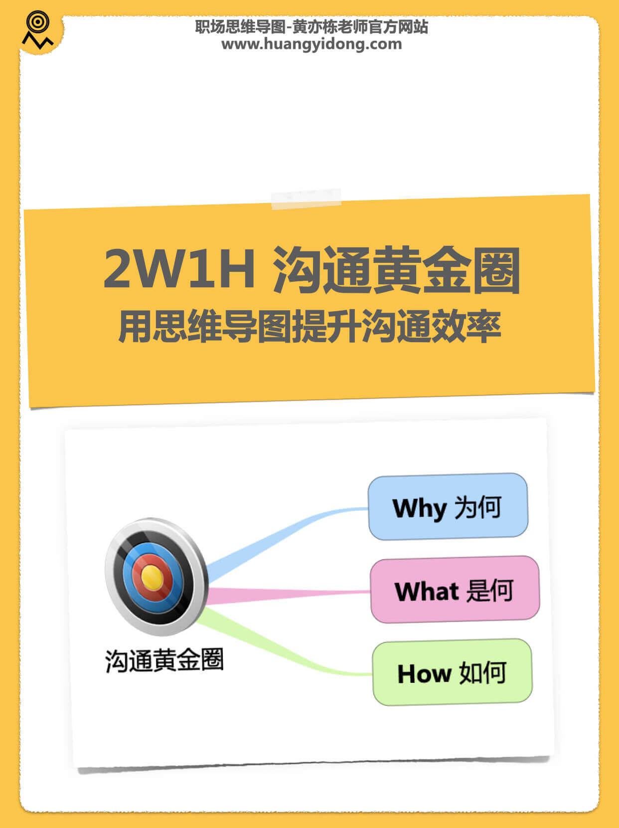 思维导图001-2W1H沟通黄金圈 - 职场思维导图