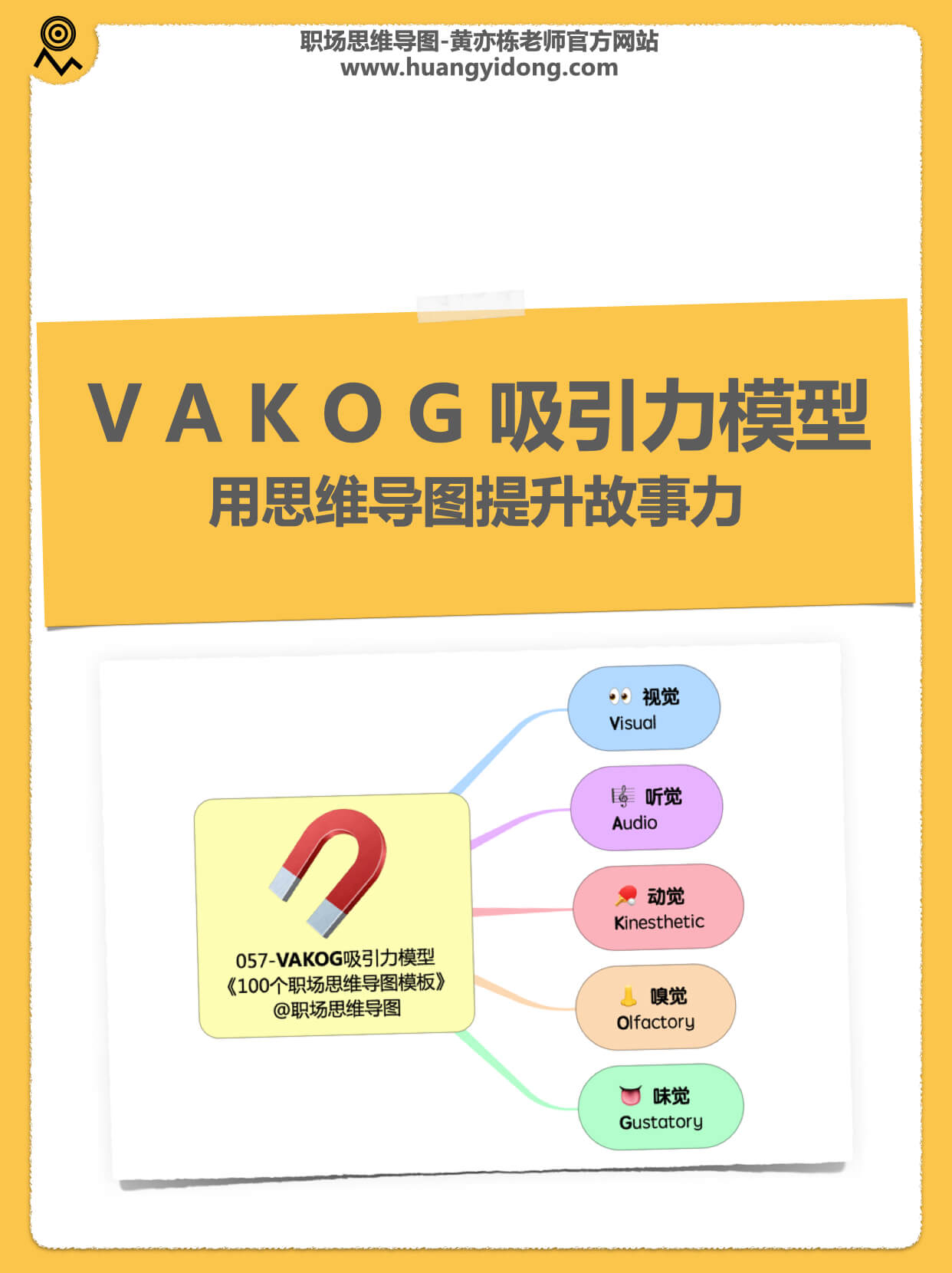 思维导图057-VAKOG吸引力模型 - 职场思维导图